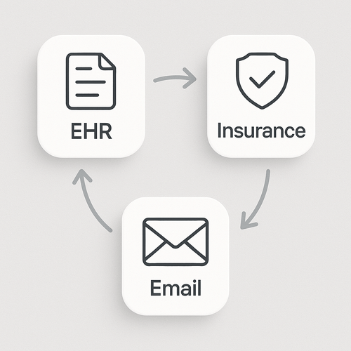 MedWrite AI – Clinical Documentation