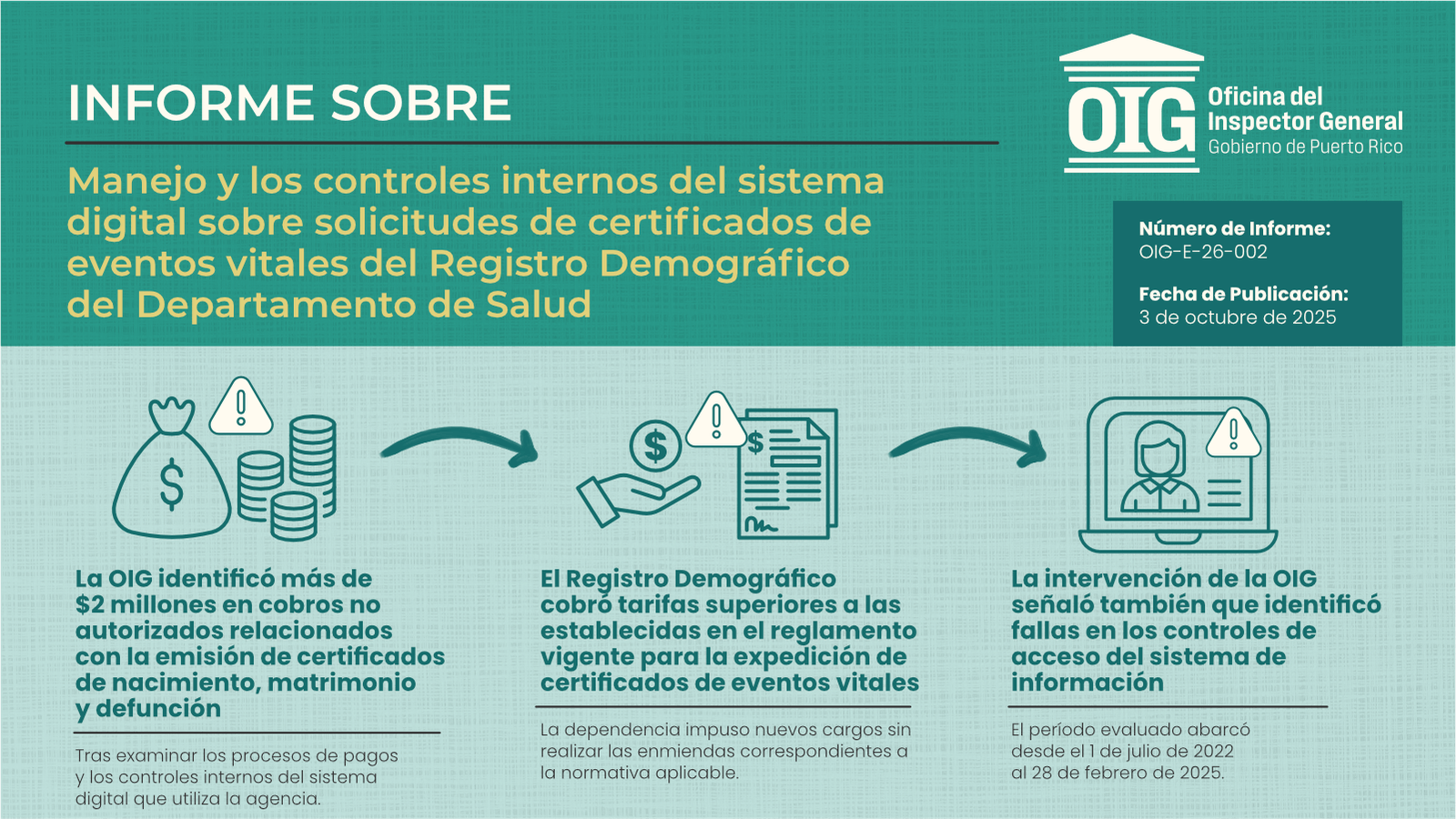 Oficina del Inspector General de Puerto Rico