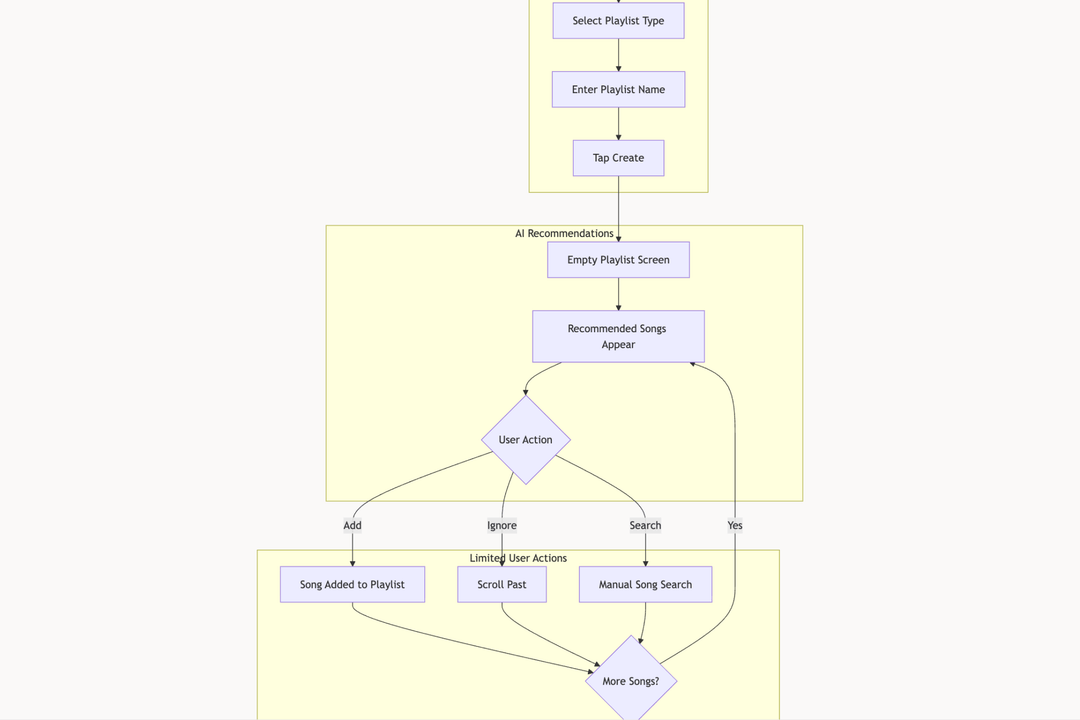 Figr - AI Design Agent for Product Teams | Ship UX Faster