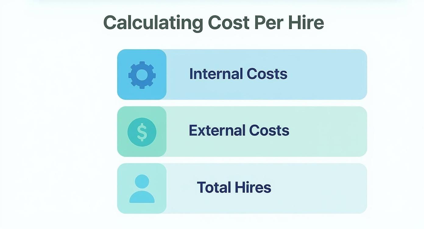 Cost Per Hire in 2026: Your Complete Guide to Navigating the Maze ...