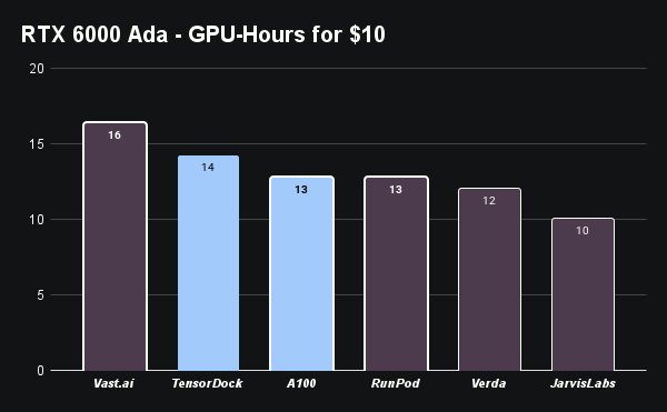 NVIDIA RTX 6000 Ada Pricing (April 2026): Cheapest Cloud GPU Rates