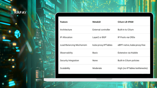 The Best MetalLB Alternative for Kubernetes | Rafay