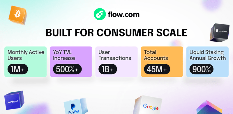 The Future of Consumer DeFi | Flow.com