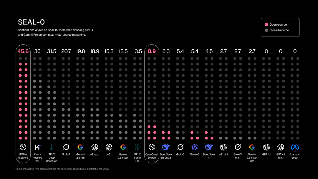 Sentient Foundation | Open-Source AGI