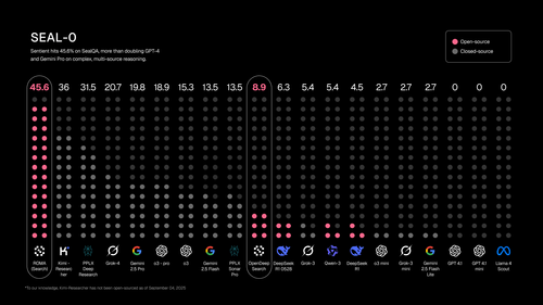 Sentient Foundation | Open-Source AGI