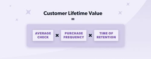 What Is Customer Lifetime Value (LTV)? - Thanx