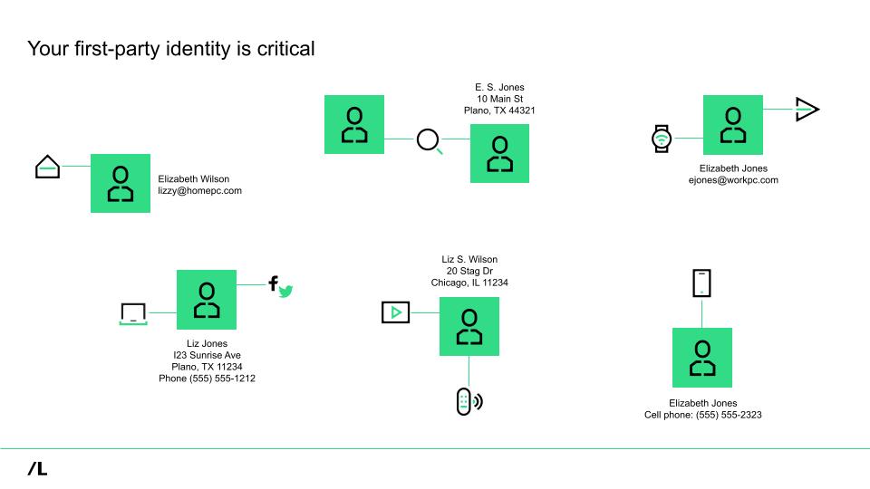 First Party Data: Defined & Explained | LiveRamp