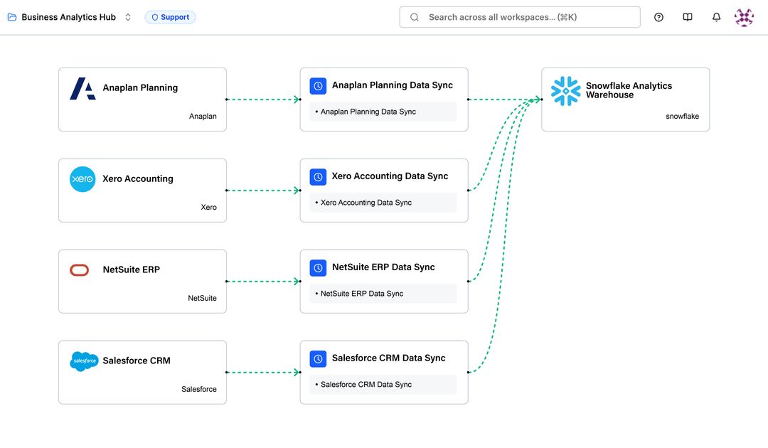Precog Platform | Intelligent Data Ingest for the AI Era