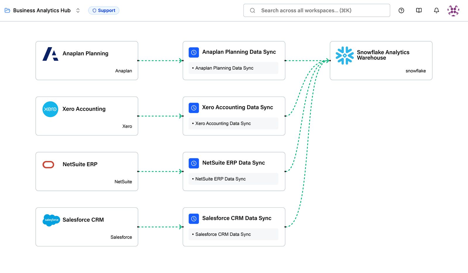 Precog Platform | Intelligent Data Ingest for the AI Era