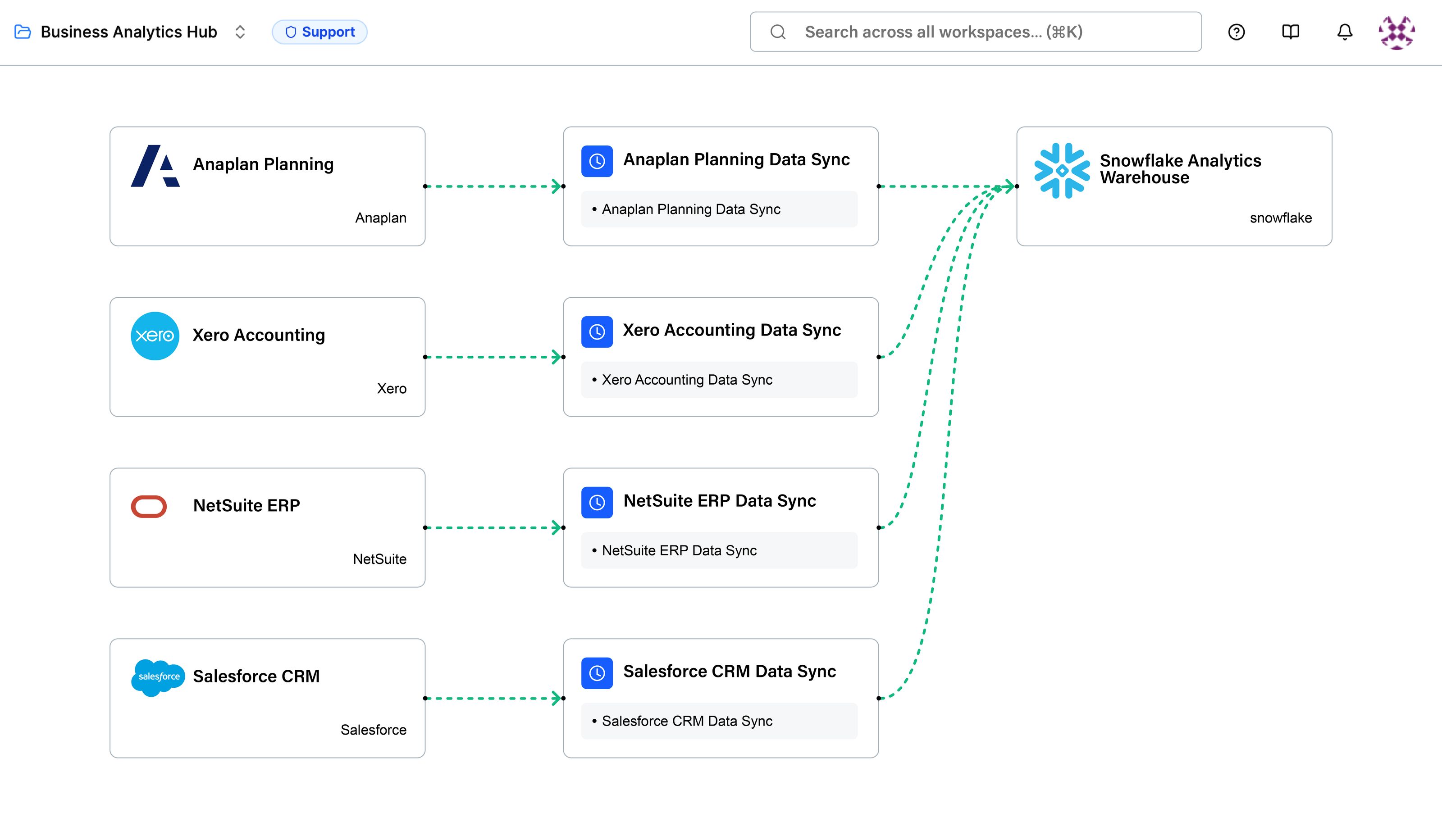 Precog Platform | Intelligent Data Ingest for the AI Era