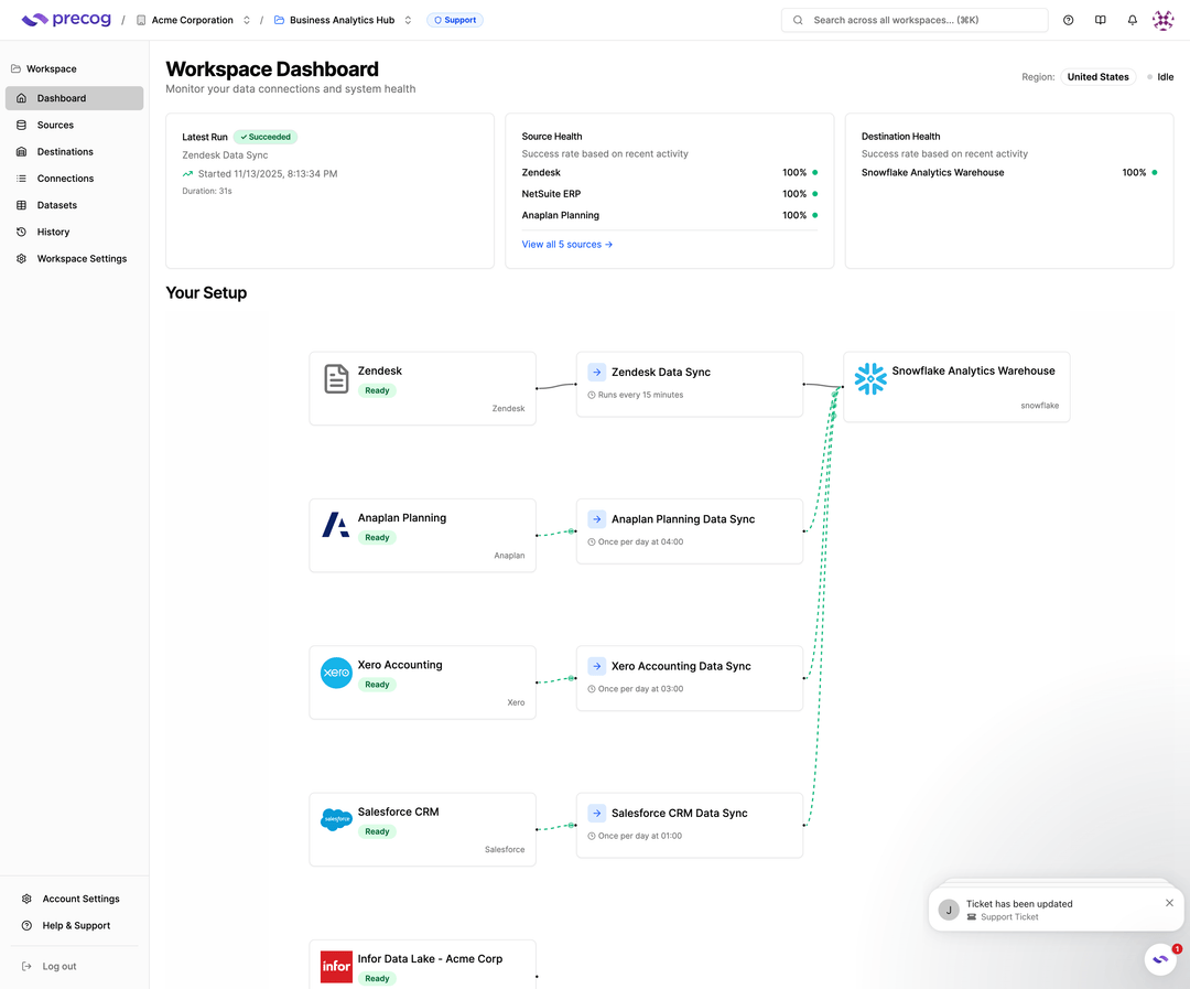 Financial Modeling Prep | Precog Data Sources