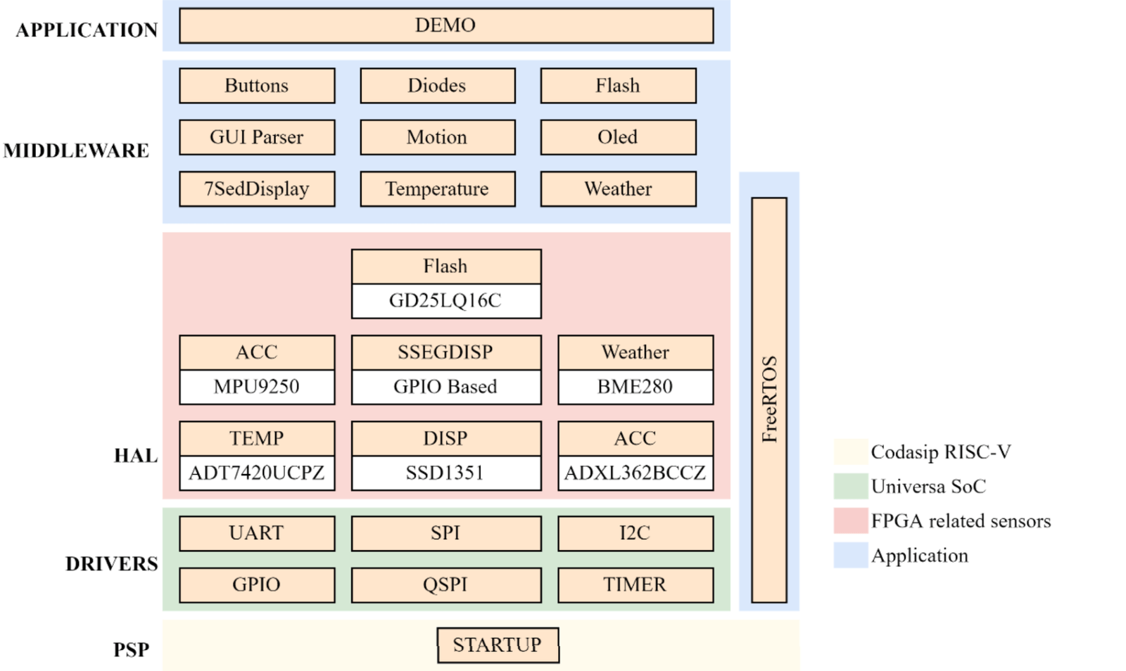 Soft IP Cores | SoC IP Cores | Vtool