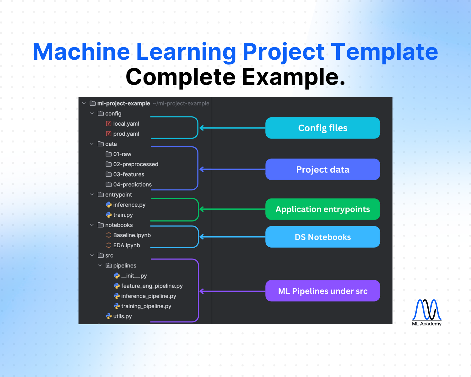 CI/CD insights | ML academy