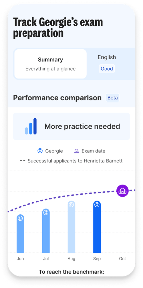 Quest Practice Tests & Tailored Preparation | Atom Learning