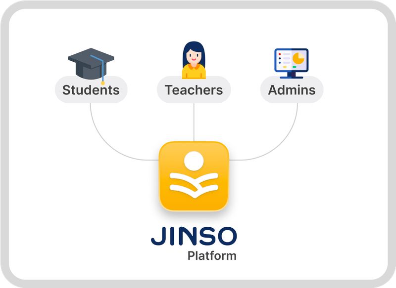 Jinso | AI Language Learning Platform for Institutions