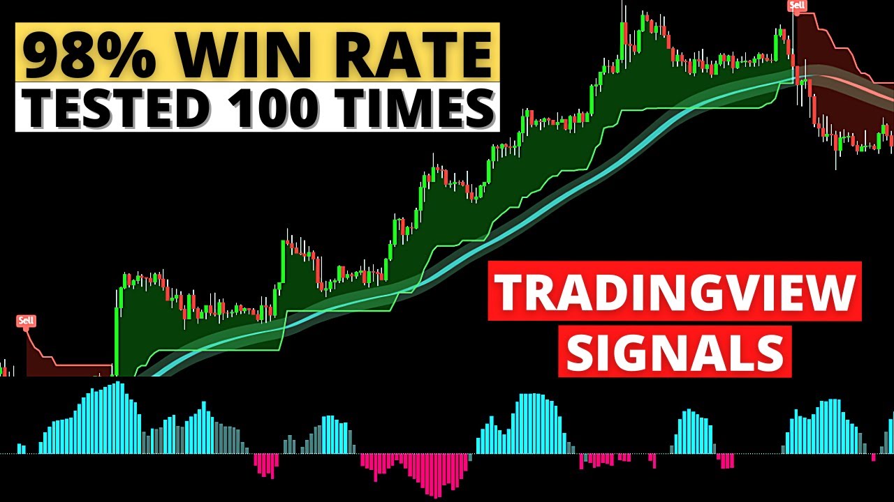 Review: “The Most Accurate Buy Sell Signal Indicator - 100% Profitable ...