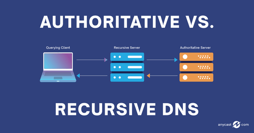 Resources | Anycast.com