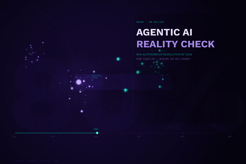 What’s Changed One Year Since Gartner’s “80% AI Resolution” Prediction ...