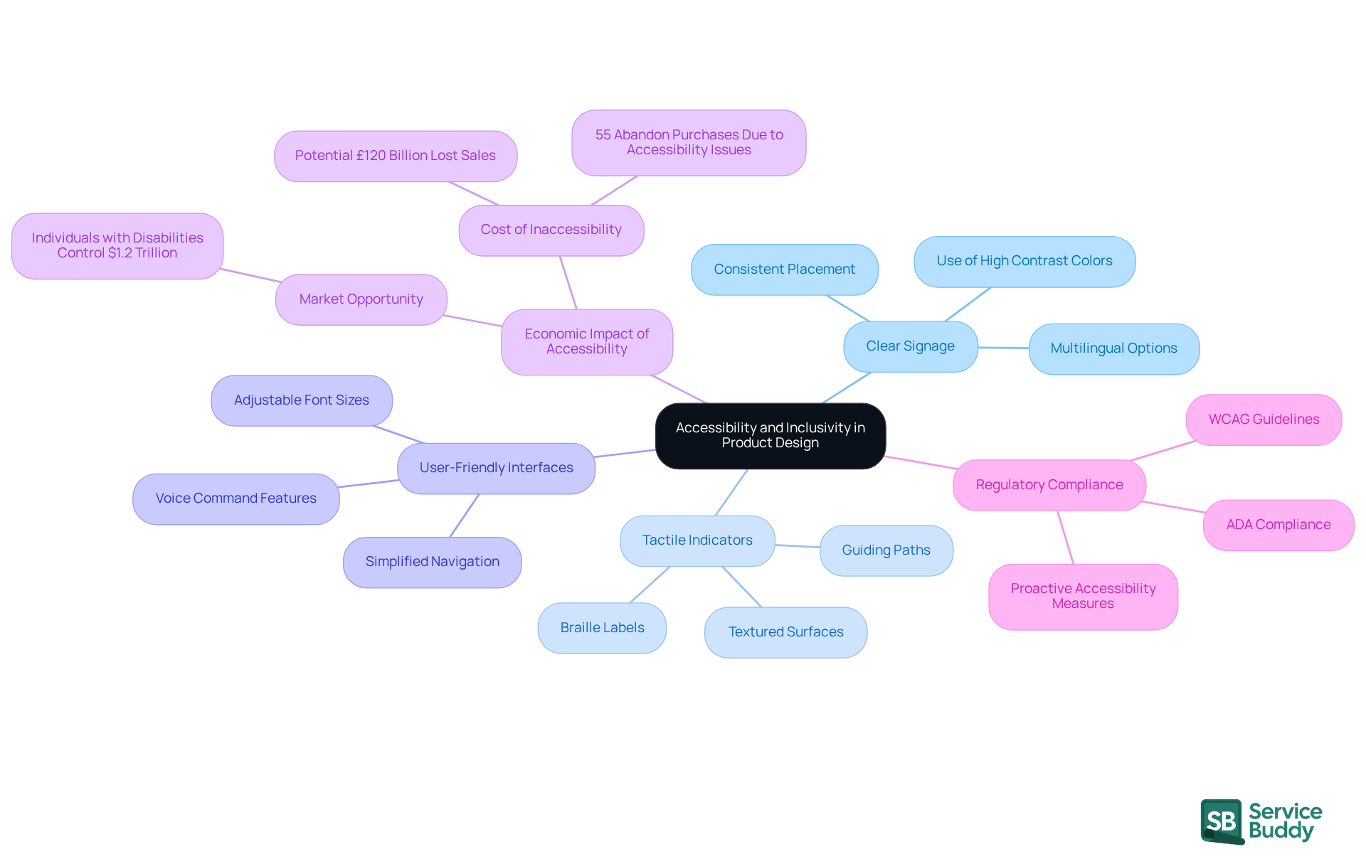 4 Key Enterprise Product Design Consultant Trends for 2025 | Service Buddy