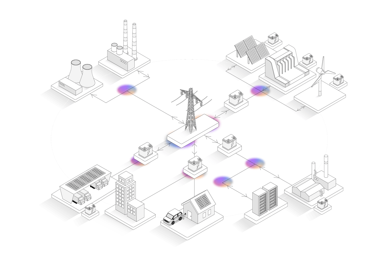 Ingrid Capacity | Intelligent Grid Infrastructure & Energy Storage