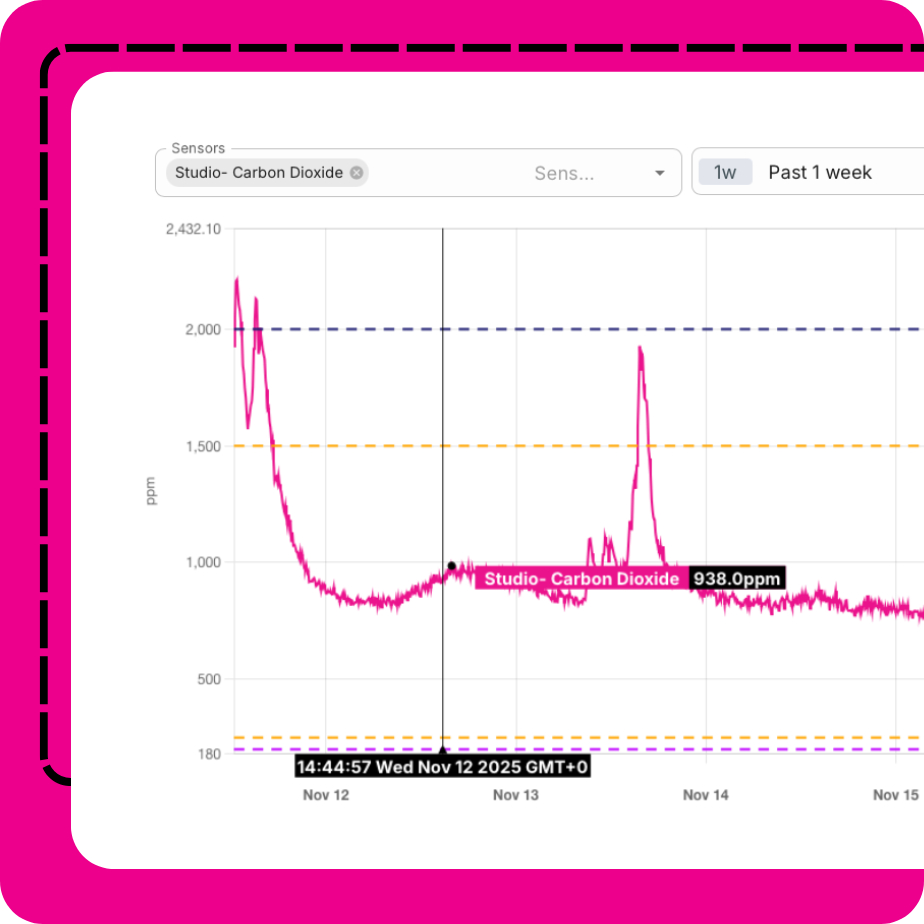 Energy Monitoring Solutions | Invisible Systems