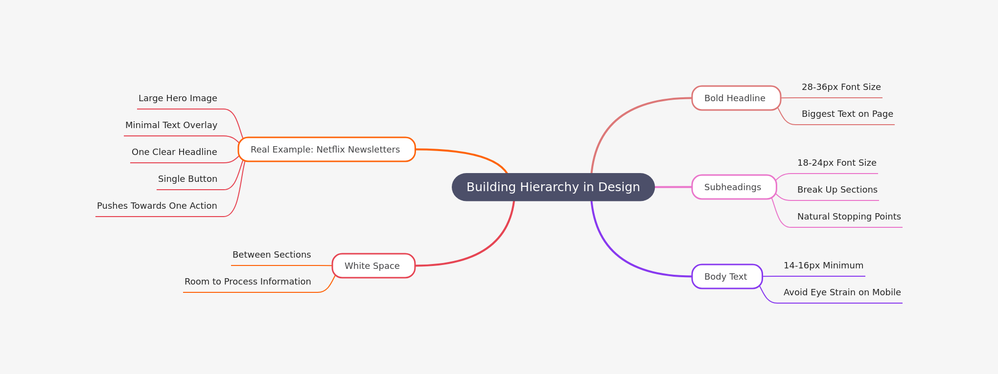 Newsletter Design: Ideas, Examples & Best Practices | Design Shifu