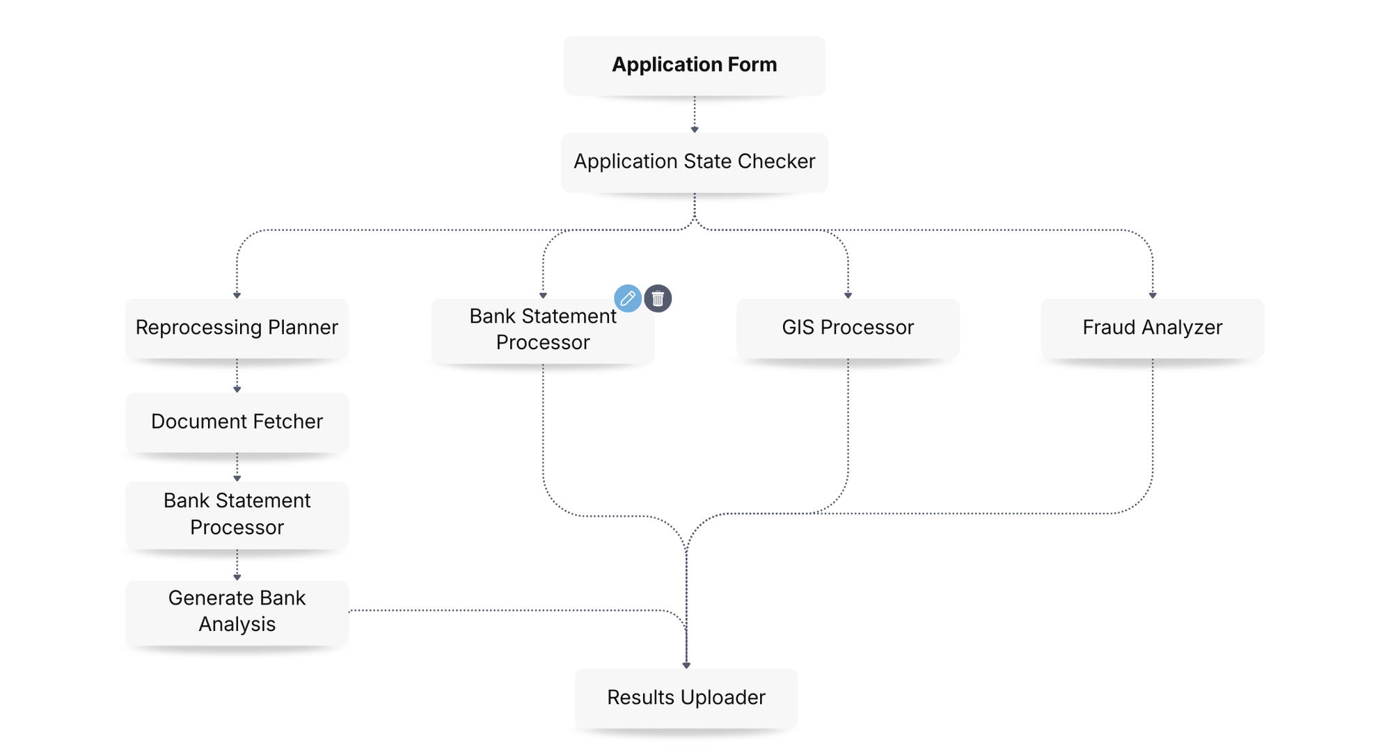 AI Document Workflow Automation for Lending & Credit | Floowed
