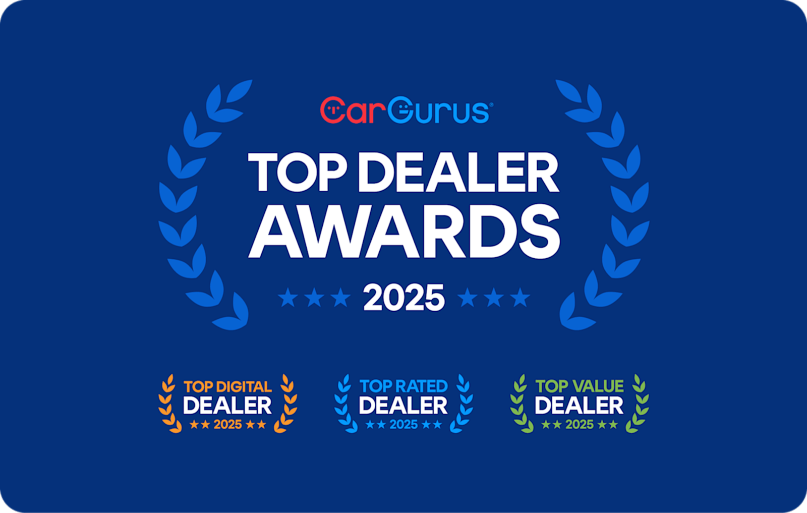 CarGurus Dealer | Blog