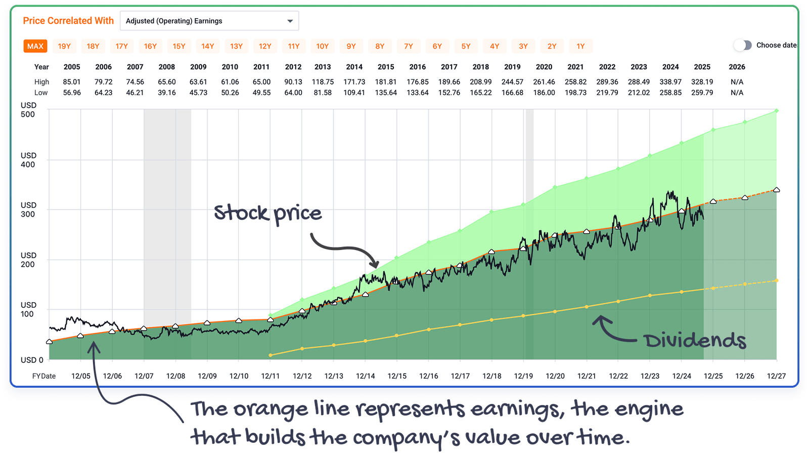 FAST Graphs: Stock Analysis Tool for Value Investors