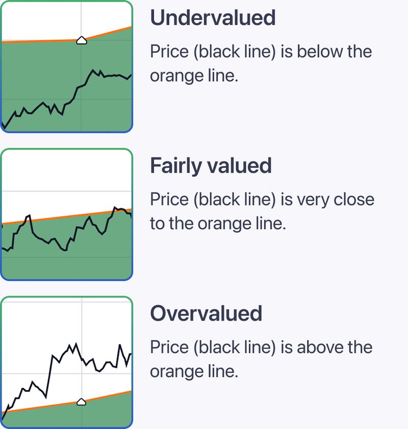 FAST Graphs: Stock Analysis Tool for Value Investors