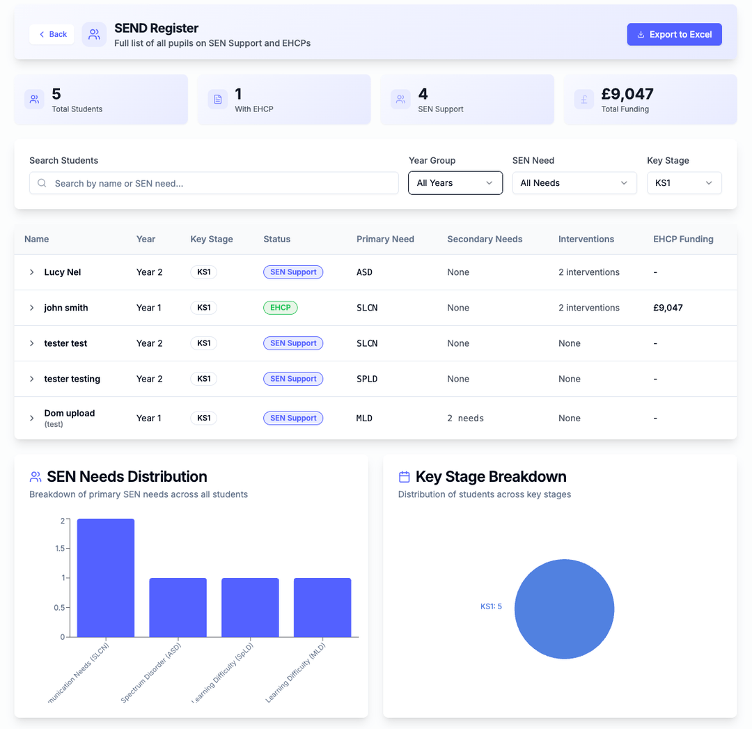 Senflow – SEND Management Made Simple for Schools | EHCP & Intervention ...
