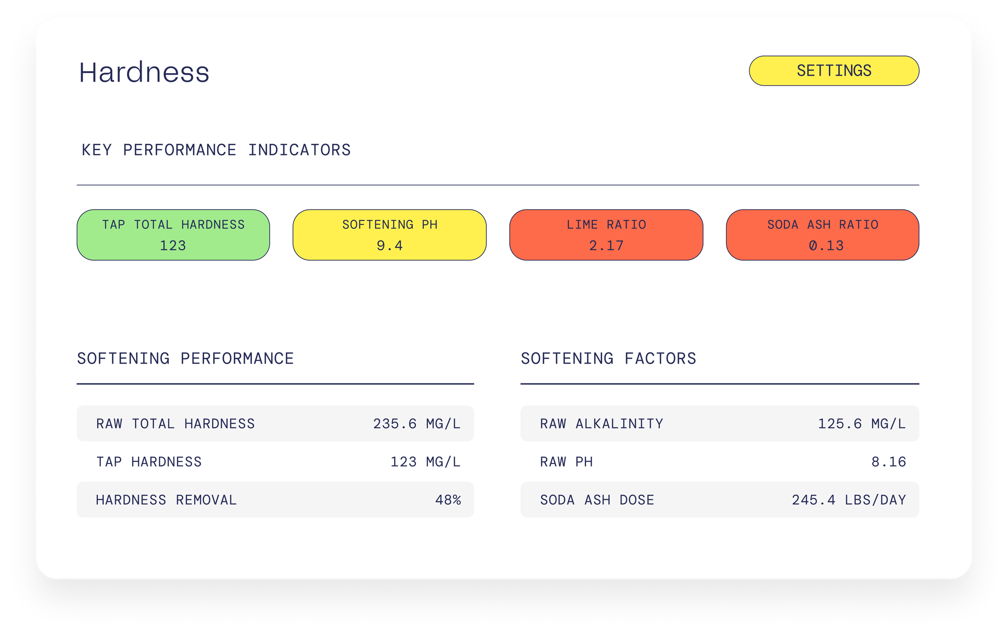 Decision Blue Hardness & Lime Softening Optimization | Usalco