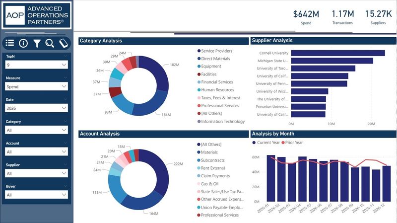 Spot Analytics