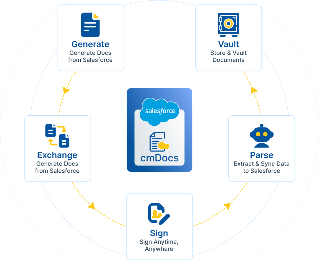 Cloud Maven Inc | All-in-One Automation on Salesforce
