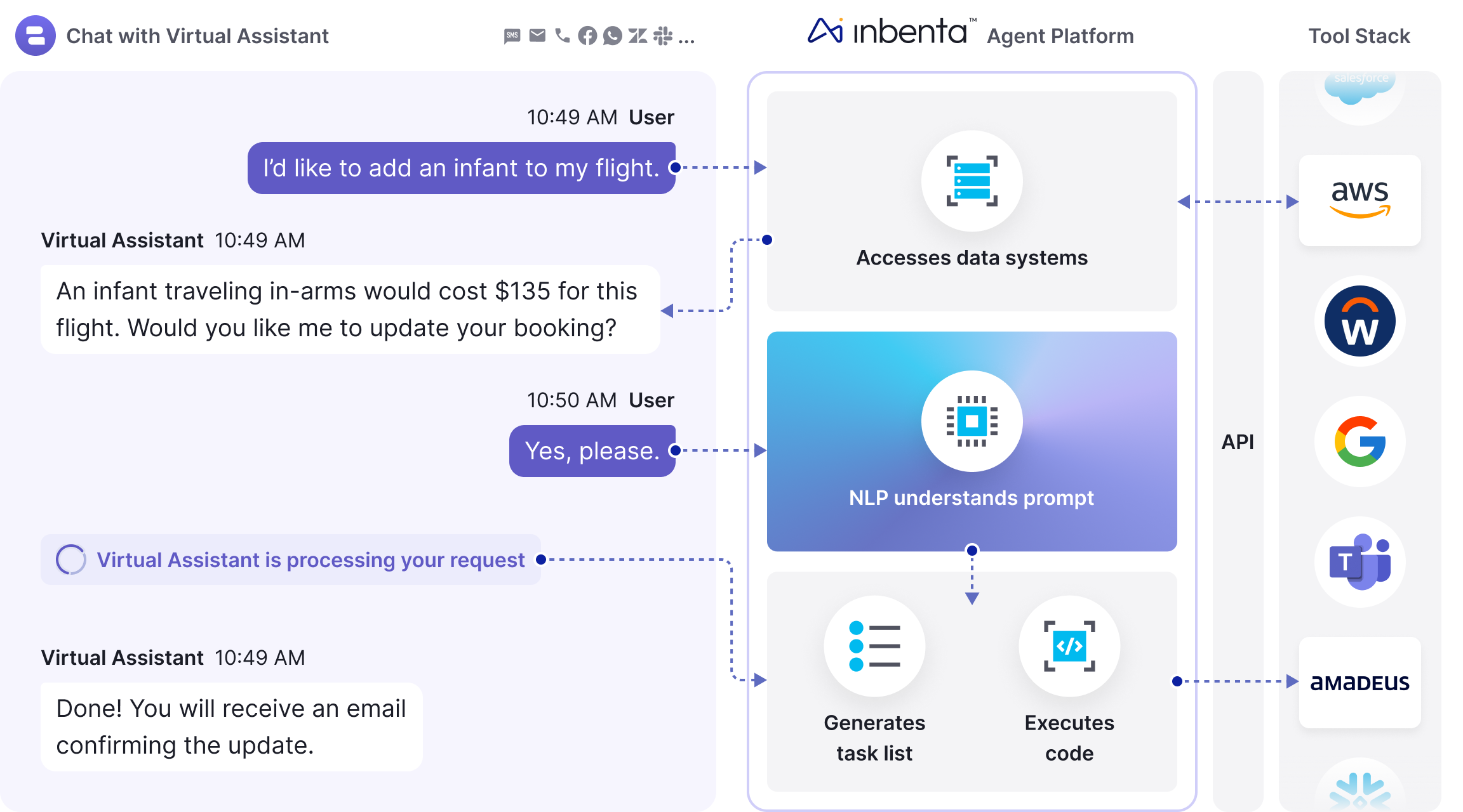 Customer Agent: 24/7 AI Support for CX | Inbenta
