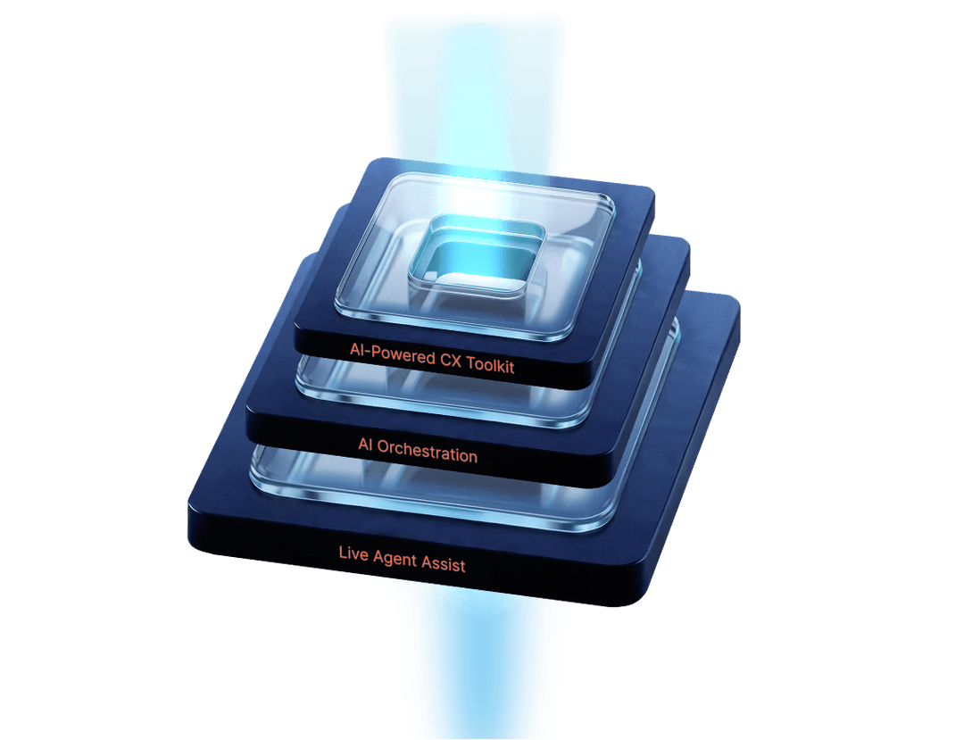 AI-Powered Customer & Employee Experience Platform | Inbenta