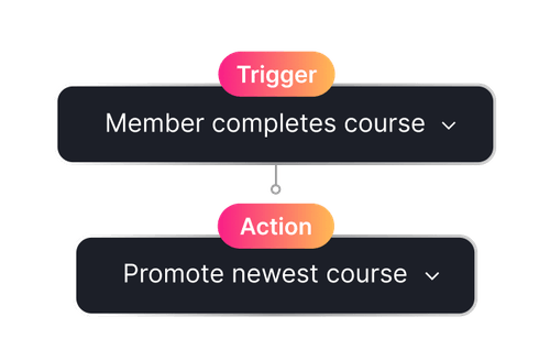 Heartbeat | The community-first platform to monetize your audience