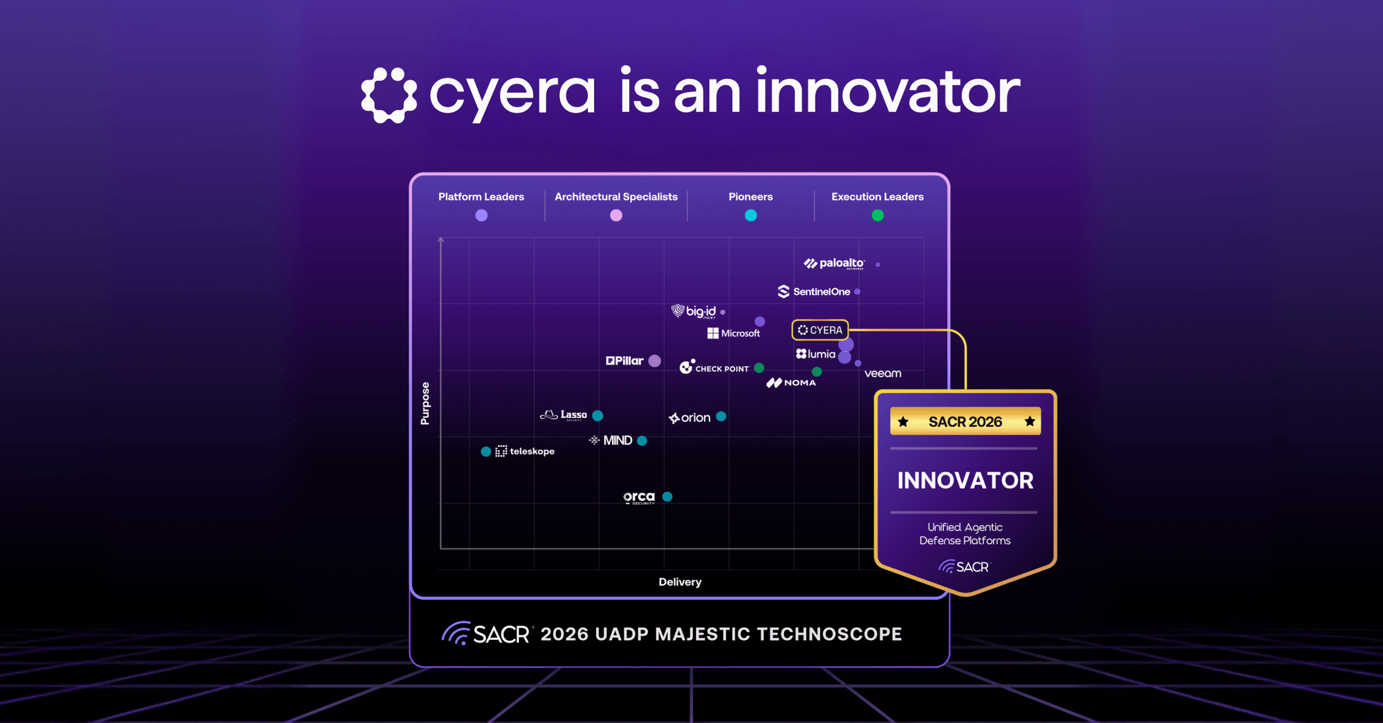 Cyera Named UADP Innovator by SACR 2026 | AI Data Security | Cyera Blog