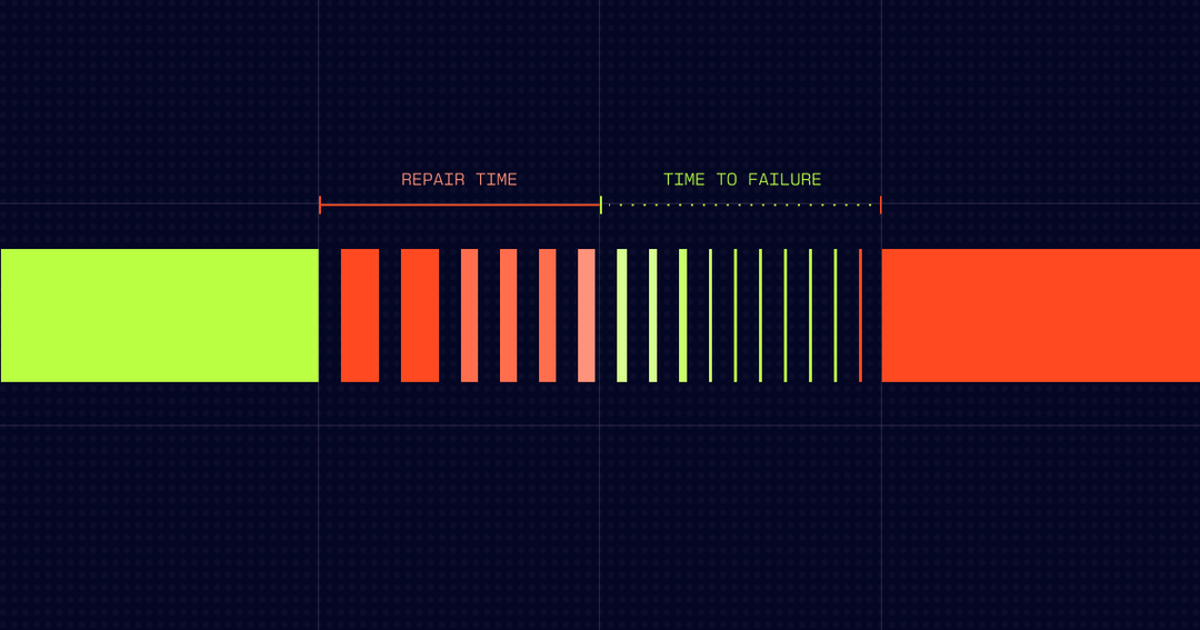 What Is MTBF? Mean Time Between Failures Explained