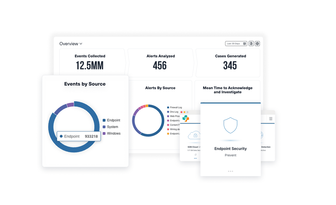 Endpoint (EDR) Security Solutions | Todyl