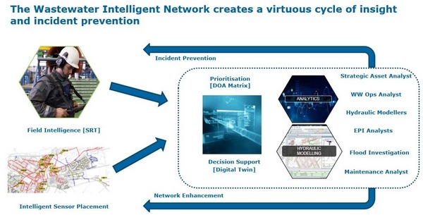 From innovation to impact. Five key lessons for scaling smart waste ...