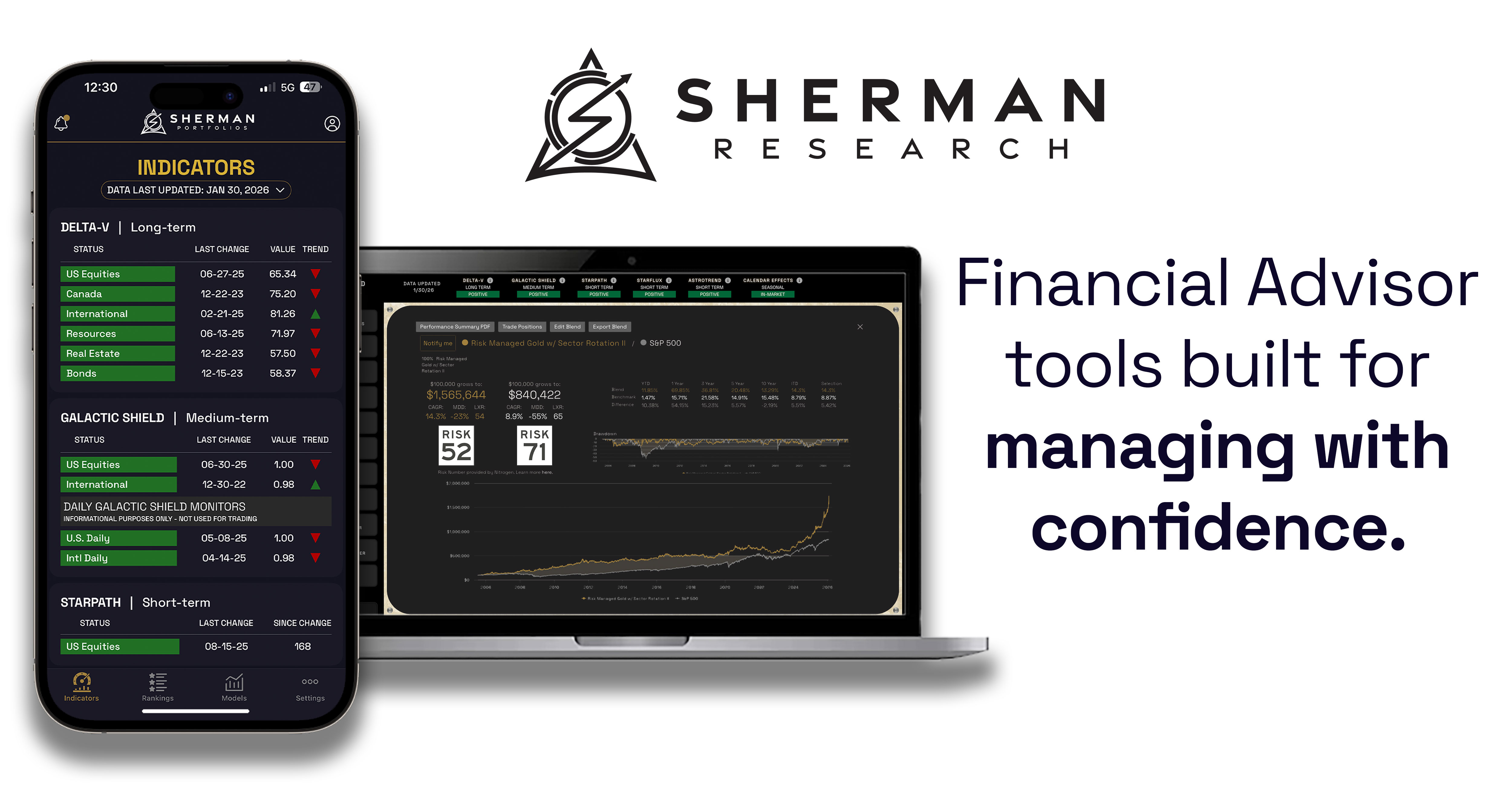 Sherman Research | Financial Advisor Tools, Research, and Signals
