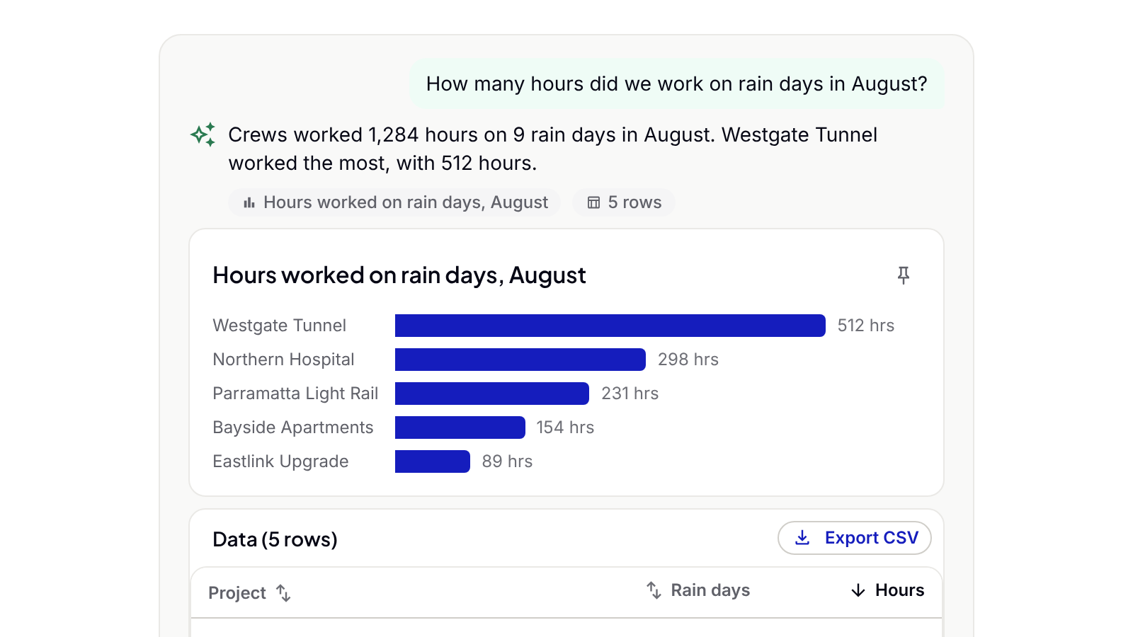 Neo IQ AI Construction Software for Subcontractors | Neo Intelligence
