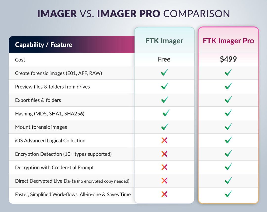 Exterro - Digital Forensics | FTK Imager