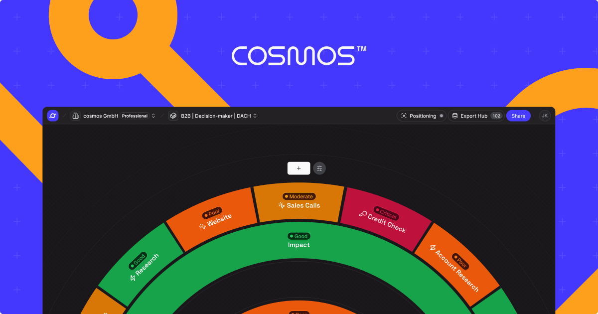 cosmos™ – Strategic direction in real time