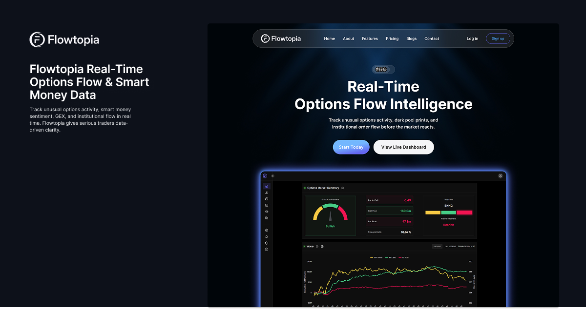 About Flowtopia | Smart Money & Options Flow Platform - Flowtopia