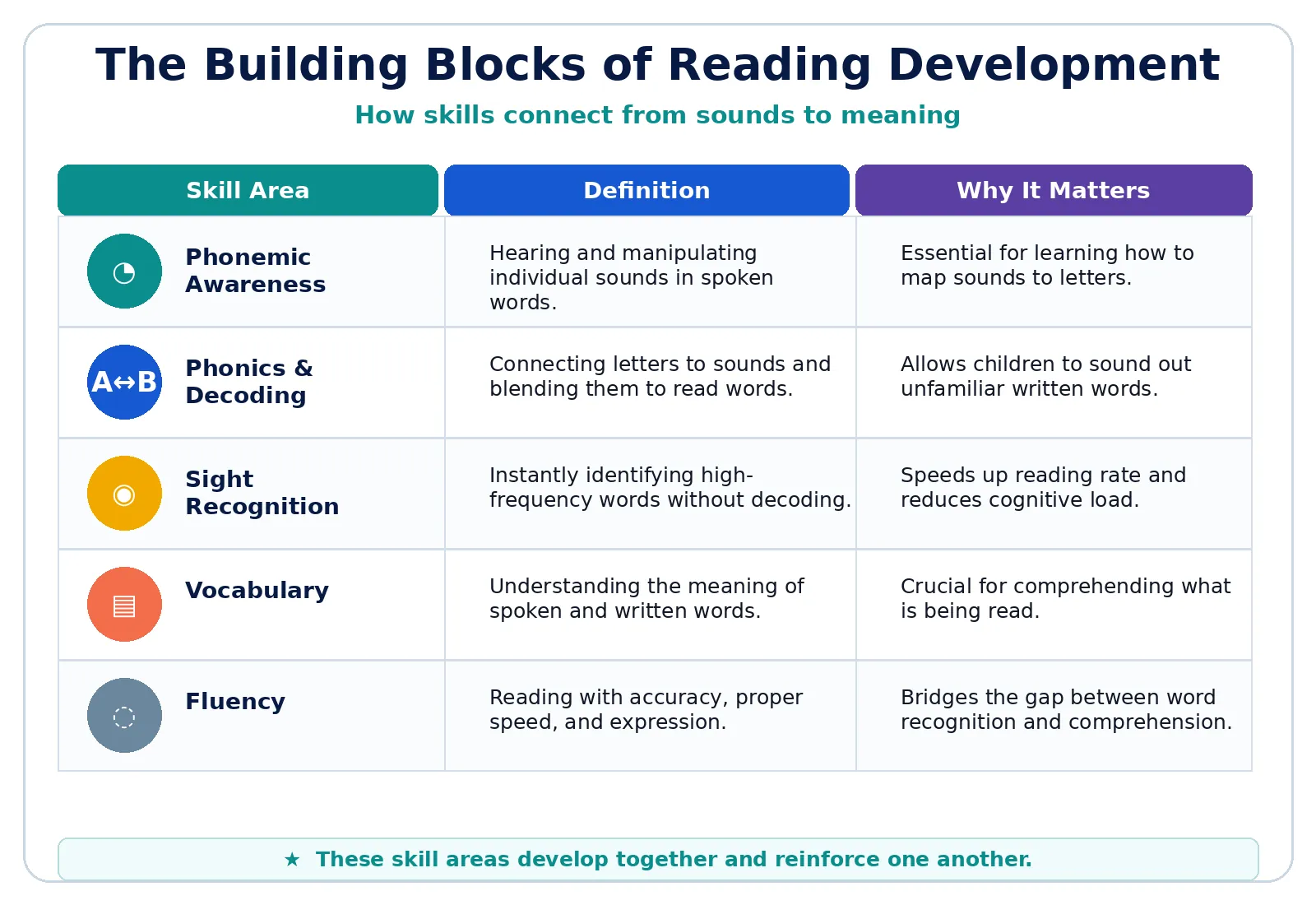 When Do Kids Start Reading? Milestones by Age and What to Expect