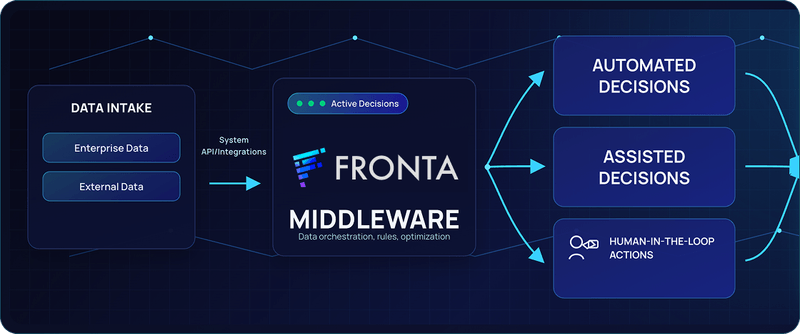 Fronta | Revenue Operations & AI-Driven Field Intelligence