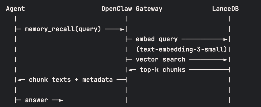 Memory for OpenClaw: From Zero to LanceDB Pro