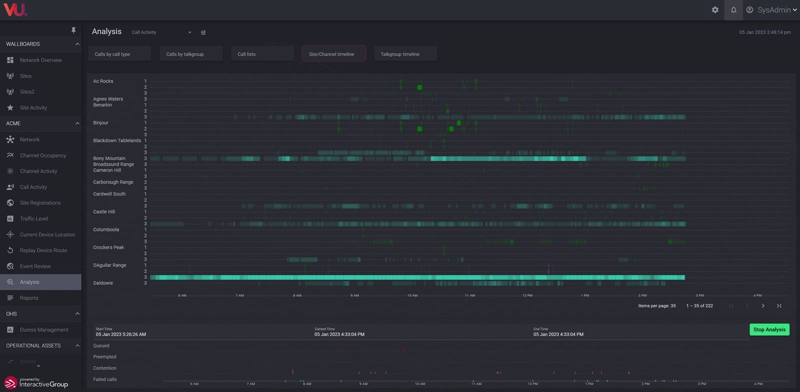 Using Forensic Analysis to generate Operational Excellence in Critical ...